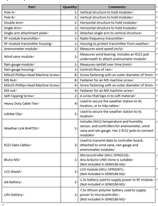 Make Your Own Arduino Weather Station! : 12 Steps - Instructables