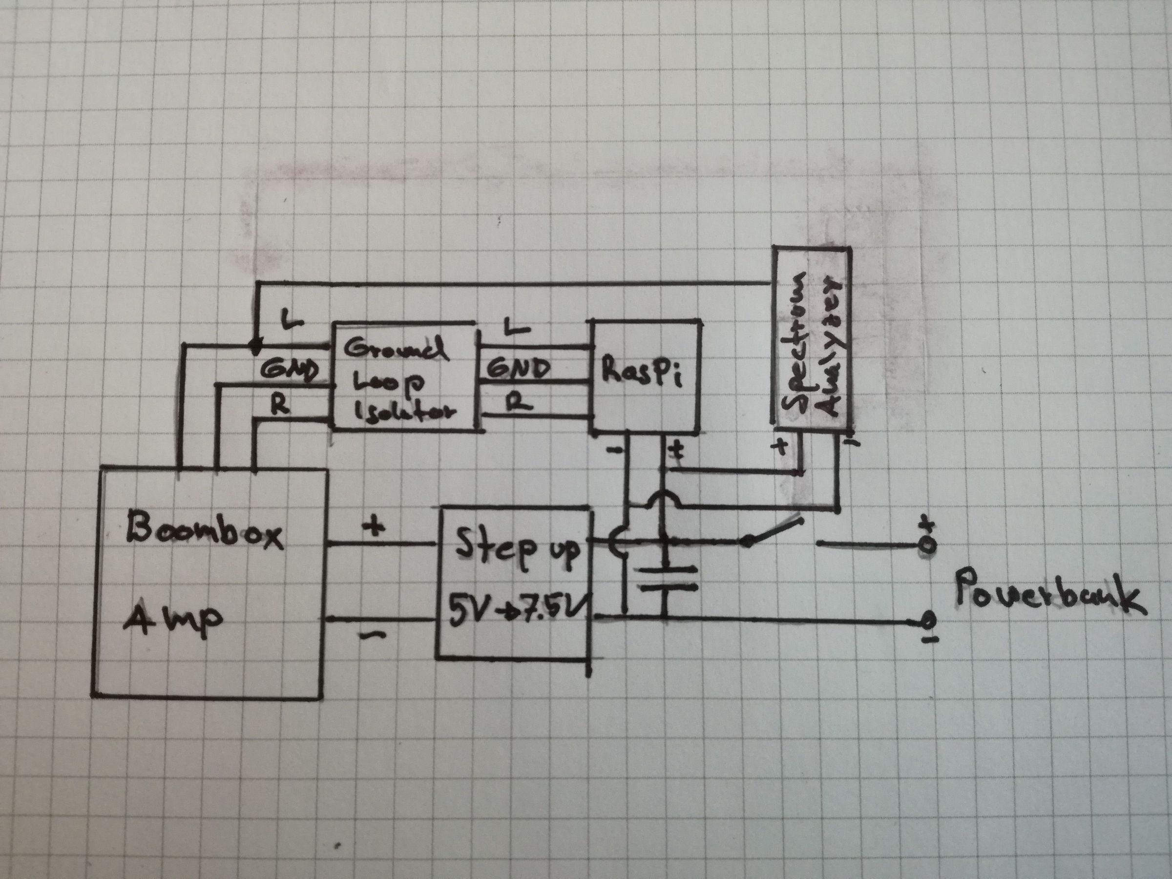 Remodeled 80s Boombox : 8 Steps (with Pictures) - Instructables