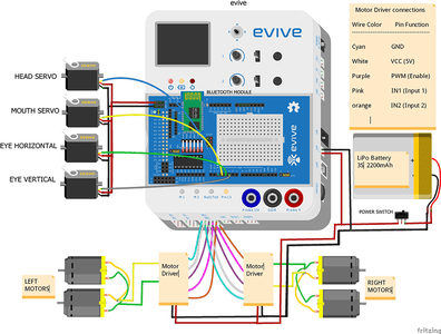 Make 3D Printed Humanoid Robot and Control It With Smartphone Using Evive- Arduino Based ...