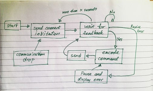 Build a Robotic Remote Controller : 4 Steps - Instructables
