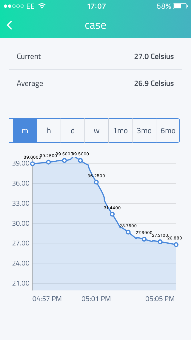 Heating Control Using Raspberry Pi and Cayenne App : 3 Steps (with Pictures) - Instructables