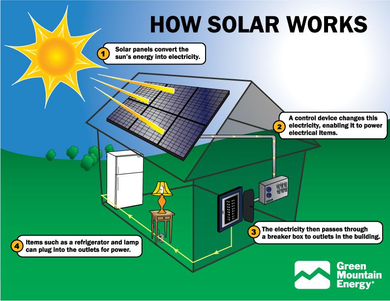 My Home Made Solar Cell Step by Step : 7 Steps (with Pictures ...