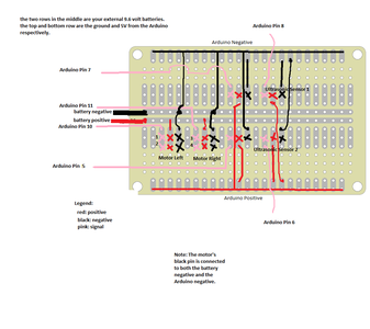 Autonomous Autonavigation Robot (Arduino) : 4 Steps - Instructables
