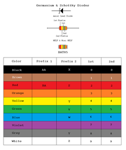 From Resistors to ICs Color Codes : 12 Steps (with Pictures ...