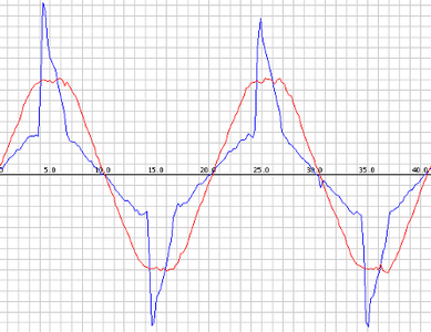 Arduino Energy Meter - V2.0 : 12 Steps (with Pictures) - Instructables