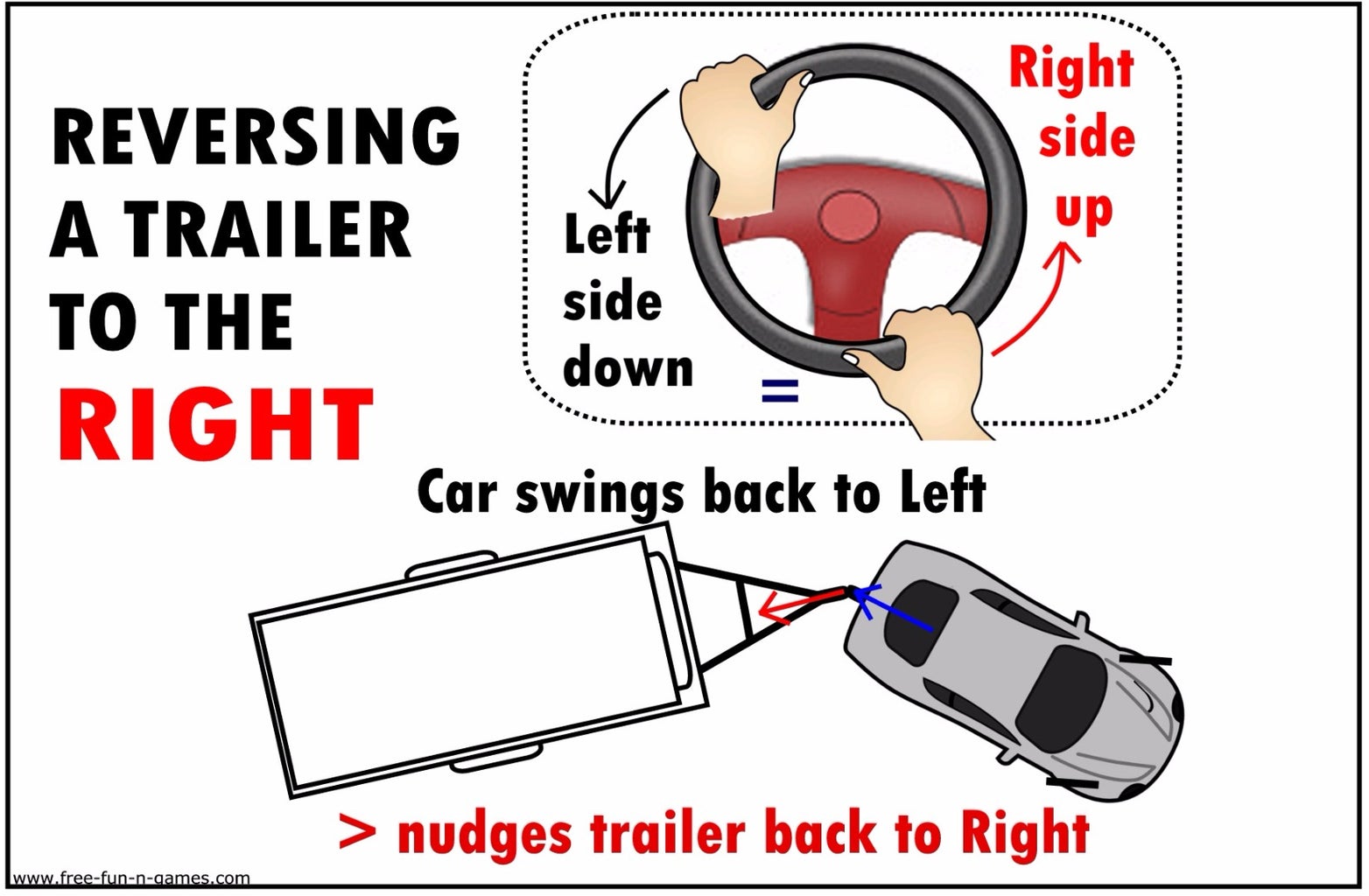 How To Reverse A Trailer Or Caravan With Pictures Instructables