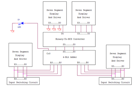 4-Bit Adding Circuit With Digital Results Display : 9 Steps - Instructables