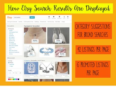 How to Sell on Etsy - Etsy SEO Tips to Get More Traffic : 14 Steps ...