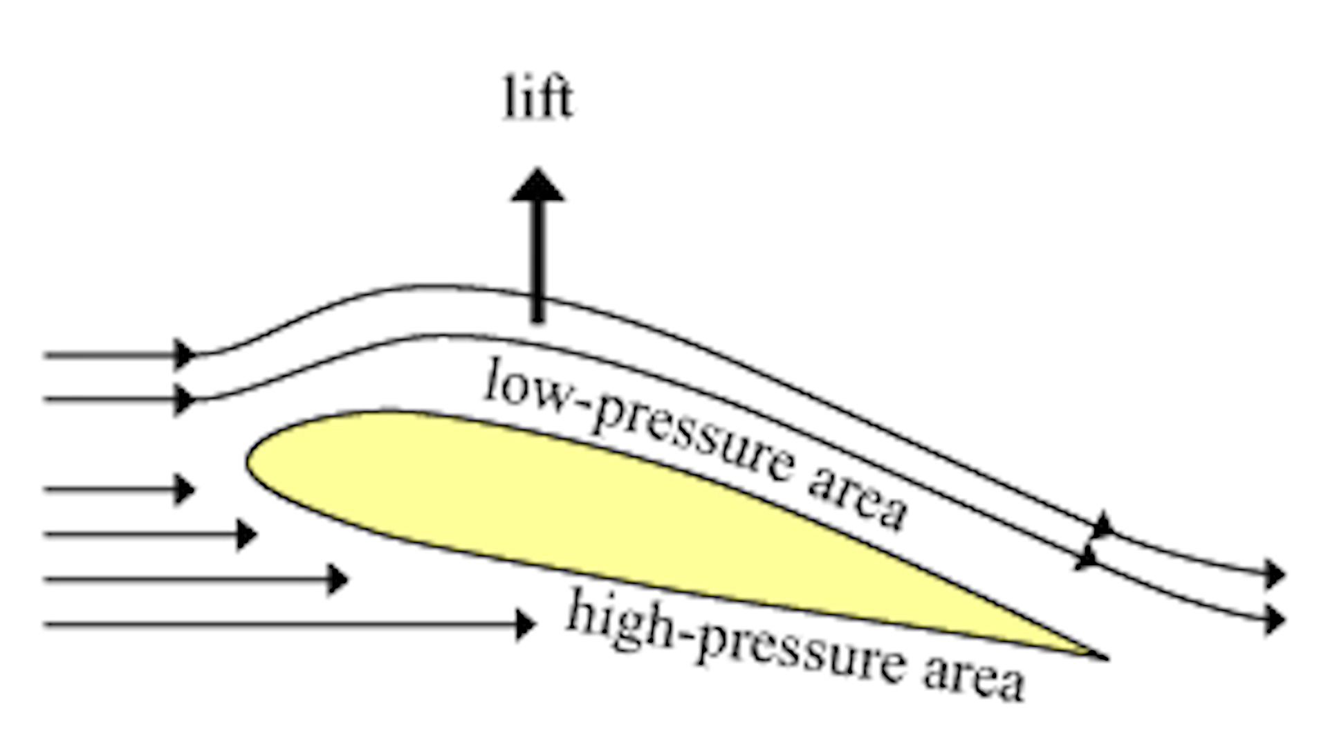 How to Make a Boomerang : 10 Steps (with Pictures) - Instructables