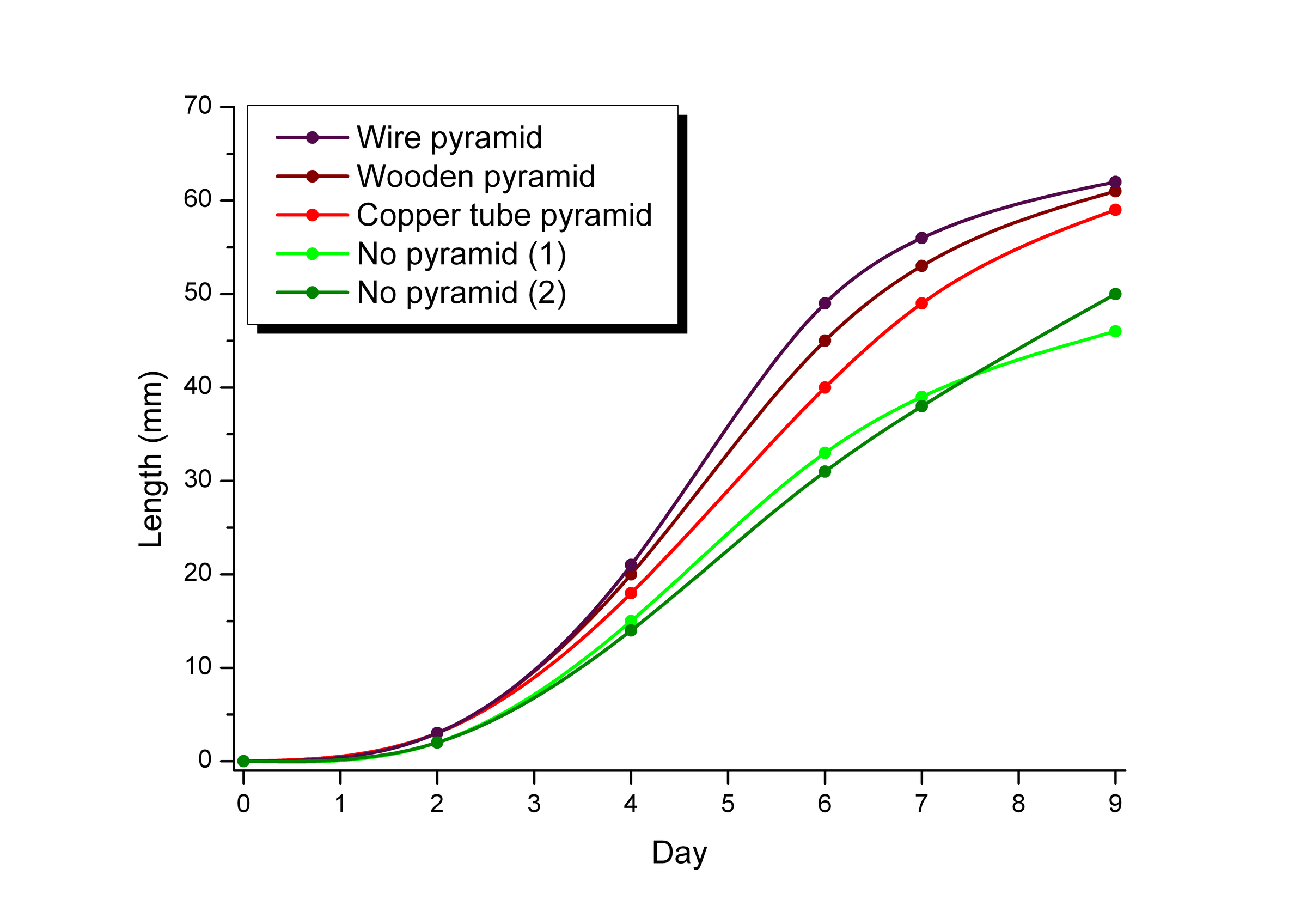 Pyramid Energy, Does It Exsist? (Research) : 10 Steps - Instructables