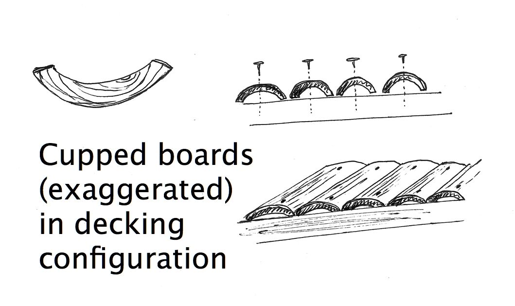 How to Choose Lumber : 8 Steps (with Pictures) - Instructables
