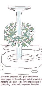 Valve Grinding 4 Engines : 8 Steps - Instructables