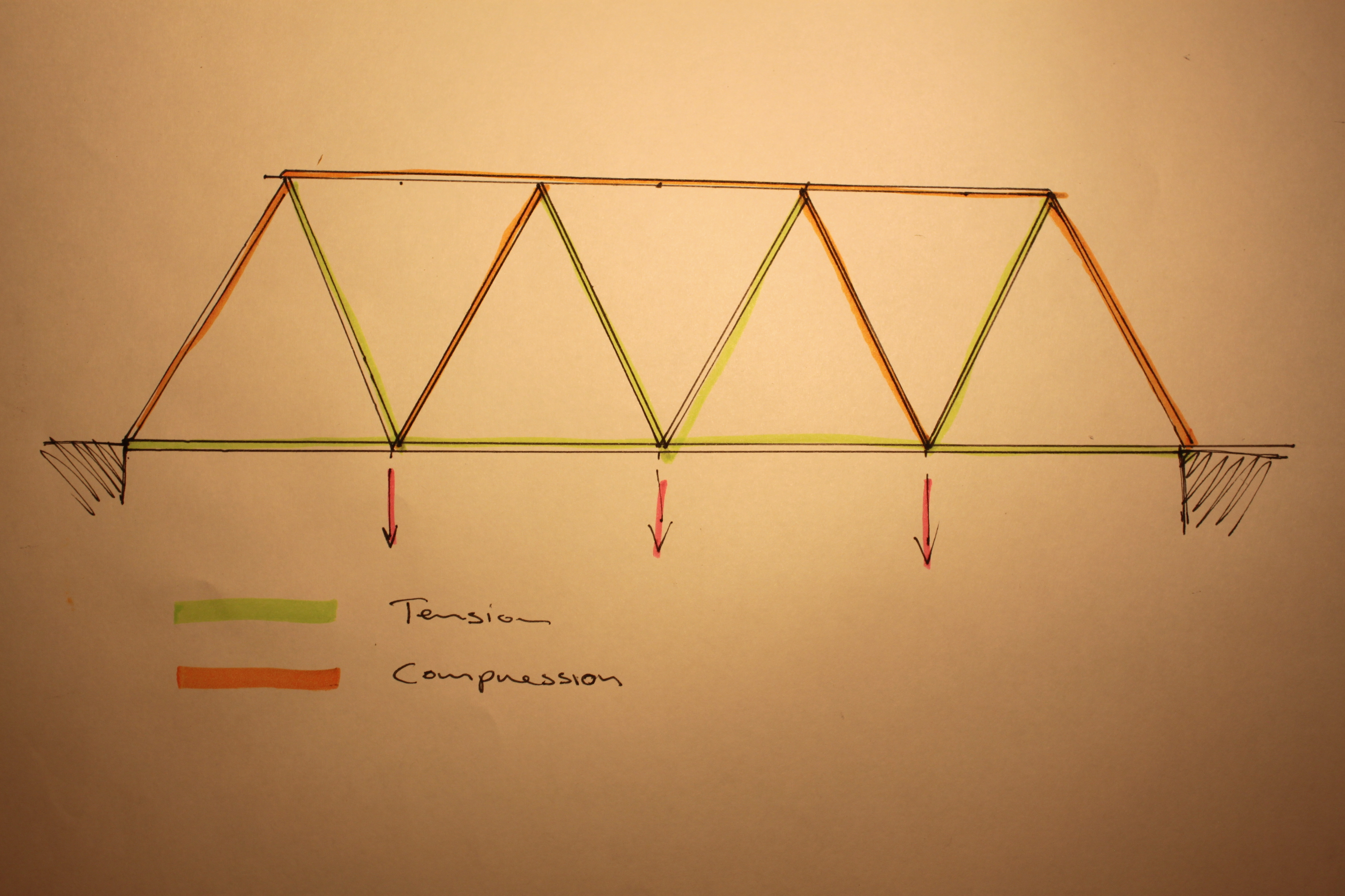 The STEM Bridge Challenge!!! : 3 Steps - Instructables