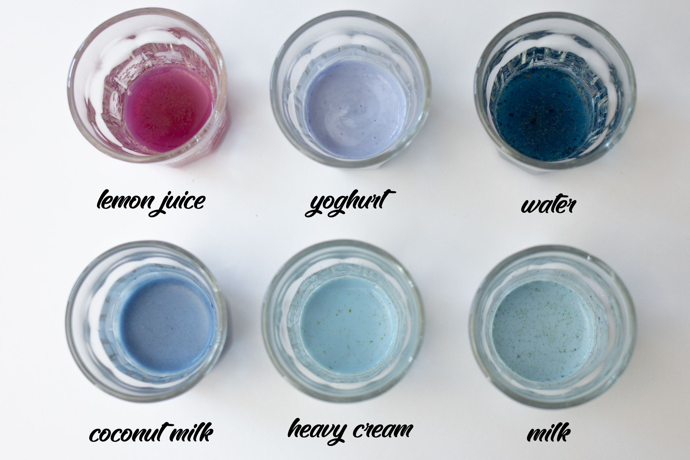 Color Changing Ice Cream : 6 Steps (with Pictures) - Instructables