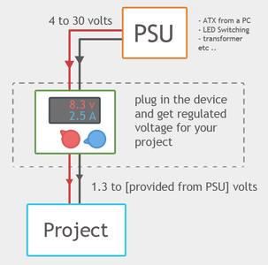 Easy and Cheap Lab Regulator for Any PSU : 6 Steps (with Pictures ...