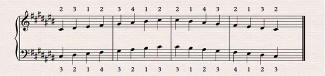How to Play the C# Major Scale on the Piano : 3 Steps - Instructables