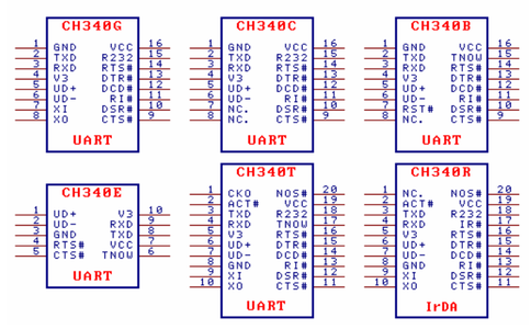 CH340- USB to Serial Arduino Programmer : 4 Steps - Instructables