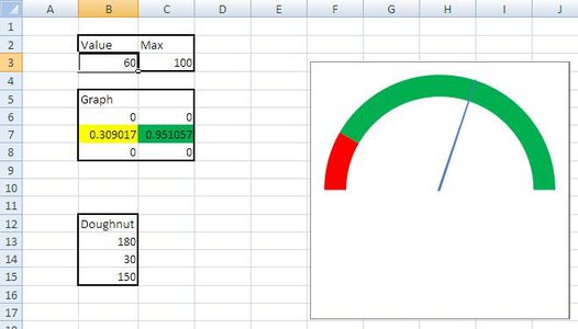 Speedometer Graph in Excel : 5 Steps - Instructables