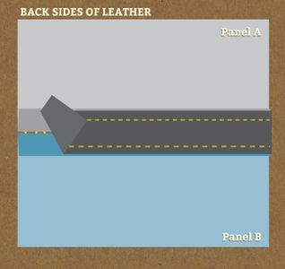 Repair Leather Sofa Stitching : 3 Steps (with Pictures) - Instructables