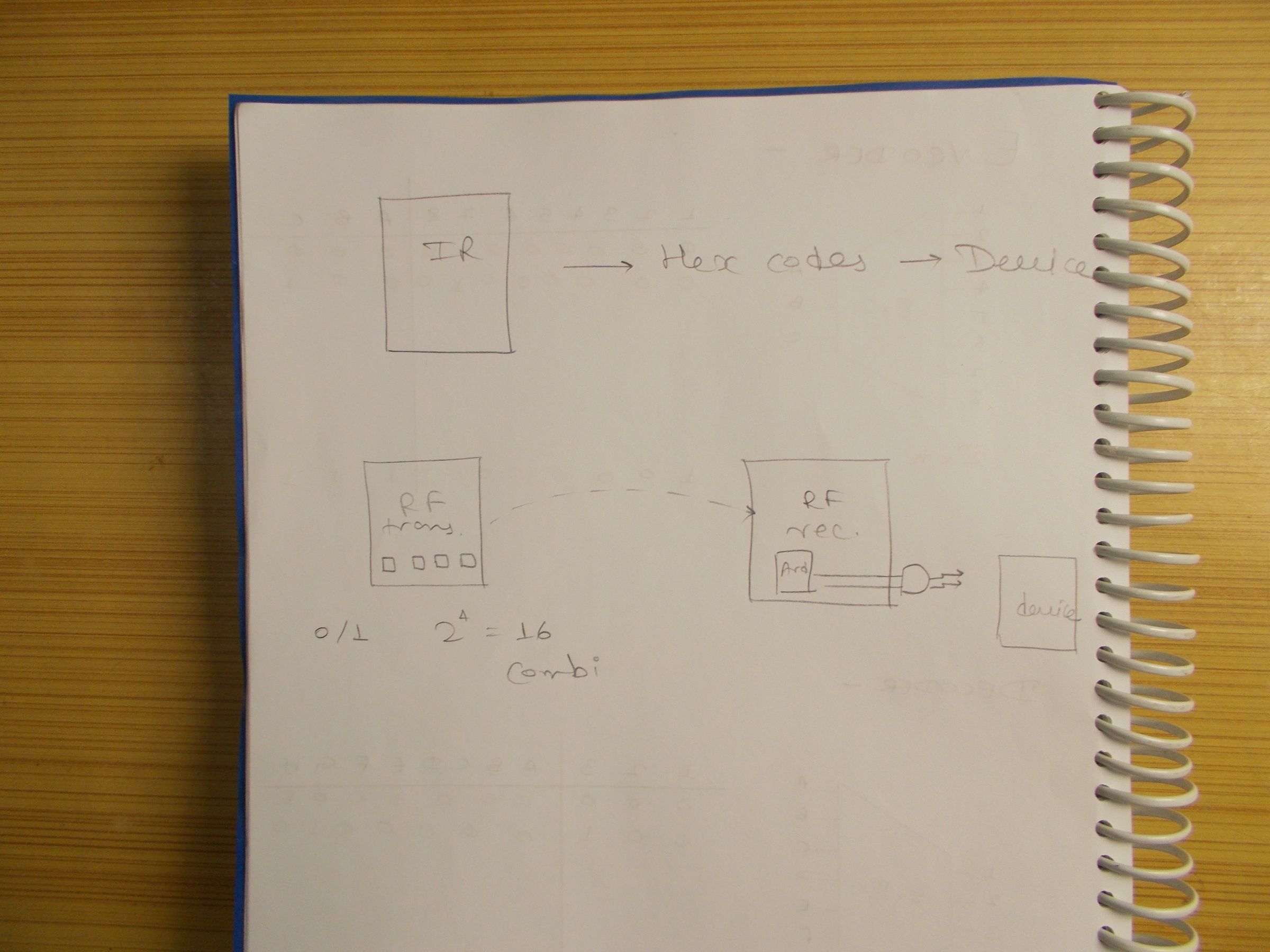 Convert Your IR Remote to RF Remote : 9 Steps (with Pictures ...