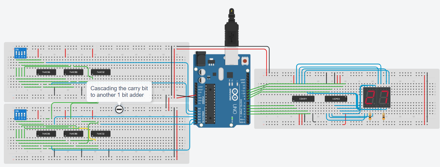 Showing 4 Bit Binary Addition Through a 7 Segment Display : 5 Steps ...