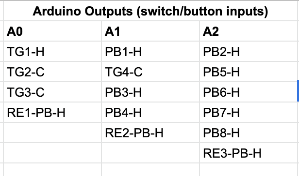 Sim Racing Button Box Trybotics