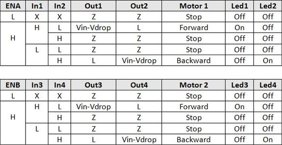 L298N Motor Driver Controller Board : 11 Steps - Instructables